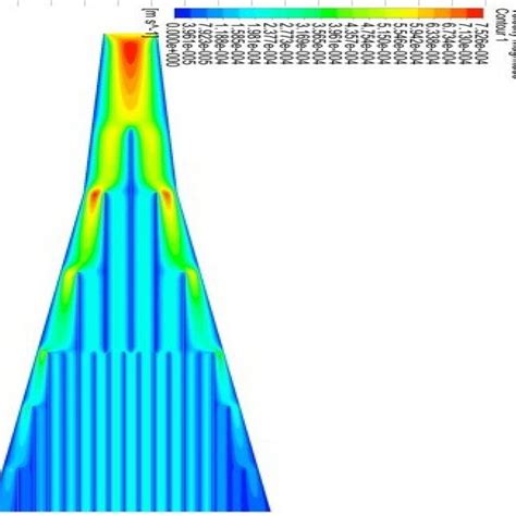 Simulation For The Hybrid Nanofluids Flow In Terms Of Stagnation Download Scientific Diagram