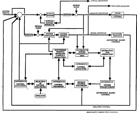 Figure 5 From A Speculative Framework For The Application Of Artificial Intelligence To Large