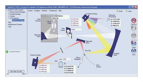 Acquity Uplc 및 Acquity Premier Flr 검출기 형광 검출용 Waters
