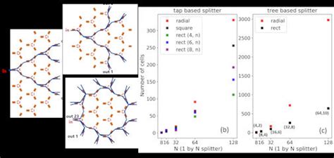 Session Programmable Reconfigurable Integr Photonics Neural Network