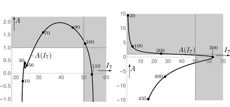 Parametric Plots I 7 T At For The World In Autumn 2020 Left