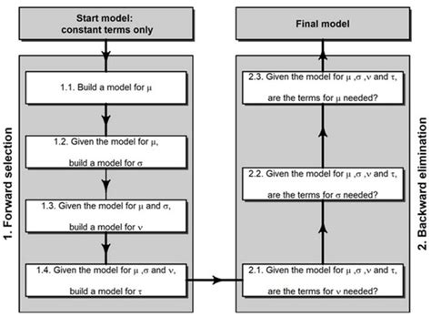 Age And Sex Adjusted Reference Intervals In Tear Cytokine Levels In