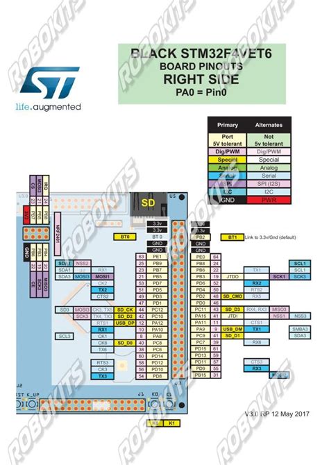 STM Cortex M STM F VET Development Board STM Cortex M STM F VET Development Board