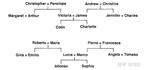 深度学习文献阅读 《learning Representations By Back Propagating Errors》 知乎
