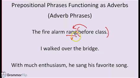 Prepositional Phrases Functioning As Adverb Phrases Grammar Lesson