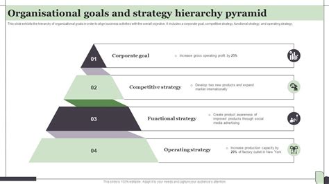 Top 5 Goal Pyramid Templates With Examples And Samples
