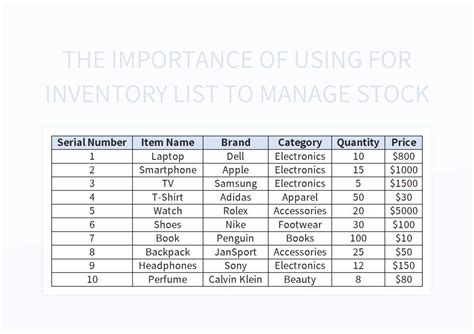 The Importance Of Using For Inventory List To Manage Stock Excel Template And Google Sheets File