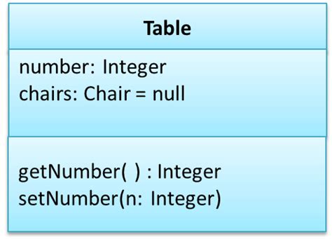 CS T Textbook UML Class Diagrams Classes