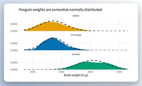 dr albert rapp on linkedin r datavisualization