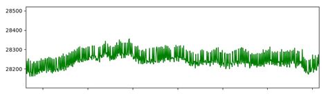 Strange Optical Signal Noise With Adpd107 Discussions Optical