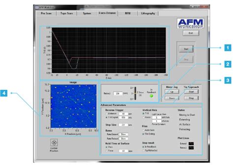 Advanced Force Distance Atomic Force Microscopy Mode Afmworkshop