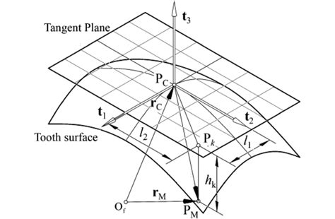 Spatial Relation To Determine The Separation Distance Download