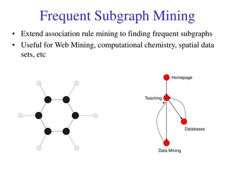 Ppt Association Analysis 7 Mining Graphs Powerpoint Presentation
