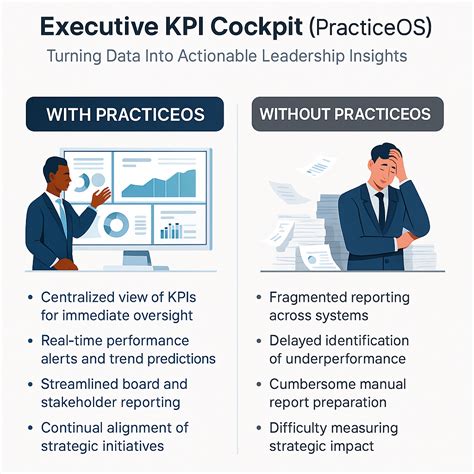 Rpm Ai Executive Kpi Cockpit Practiceos Turning Data Into