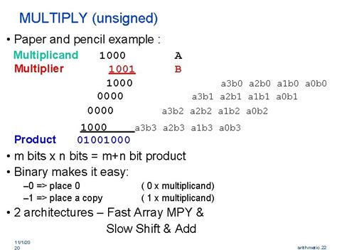 Computer Arithmetic Adder Performance Multiply Shift Floating Point