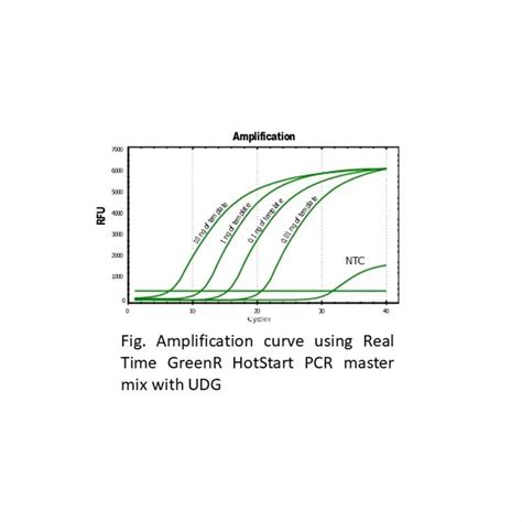 G2p Realtime Greenr™ Hotstart Pcr Master Mix 2x With Rox Pcr And Qpcr