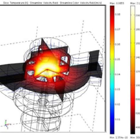 Electron Density In The Plasma Zone For The Optimum Parameters The Download Scientific Diagram