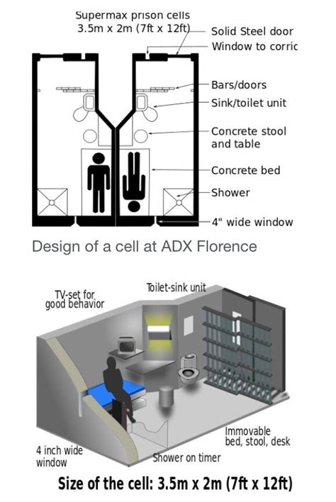 Prison Cell Size