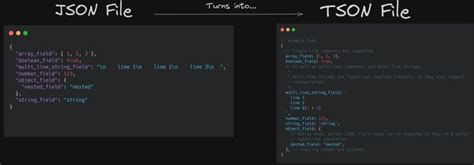 Nacho Martínez Rincón On Linkedin Introducing Tyson A Typescript