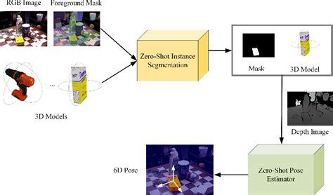 figure 1 from 3d model based zero shot pose estimation pipeline