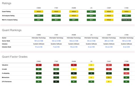 Crowdstrike Stock All About Resilience Following The July 2024 Snafu Nasdaq Crwd Seeking Alpha