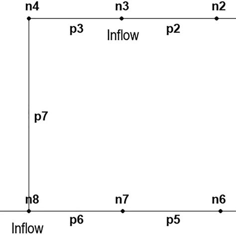 Scheme Of The Extran Network Composed Of 10 Nodes Nn 10 Nine
