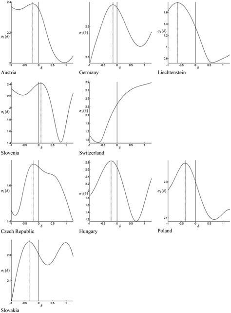 Path Of Singular Values Source Authors Download Scientific Diagram
