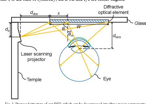 Figure 1 From Design Of Lensless Retinal Scanning Display With
