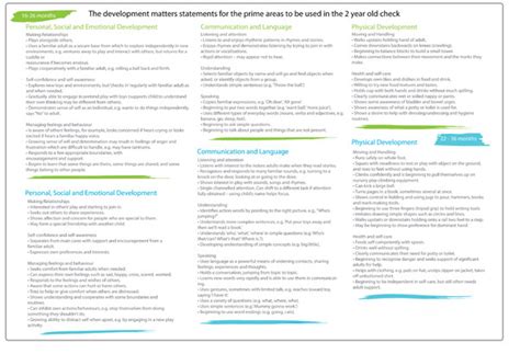 Early Learning Resources 2 Year Old Check Development Matters Statements