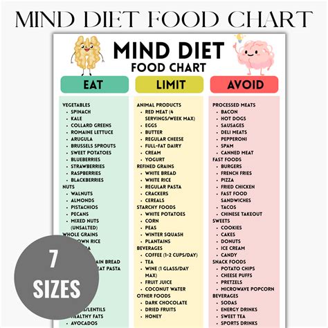 Ultimate Mind Diet Food List And Food Chart Pdf