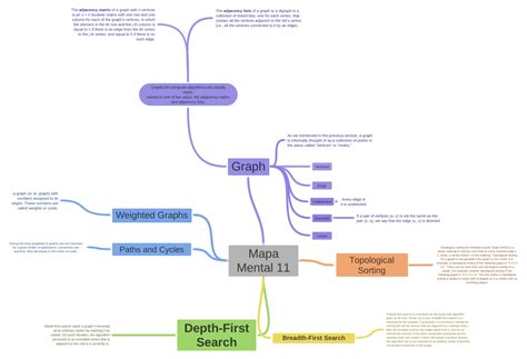 Mapa Mental 11 Coggle Diagram Mapa Mental 11 Coggle Diagram