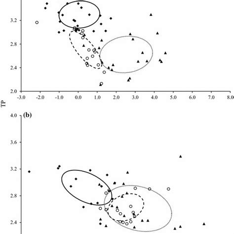 Inset Location Of The River Teme In Great Britain Main Map The River Download High