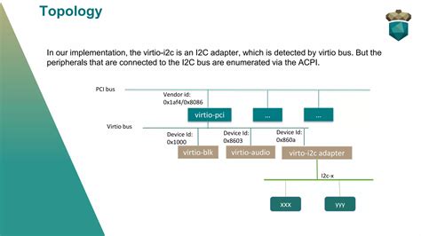Project Acrn I2c Mediator Introduction Pdf Operating Systems Computer Software And Project Acrn I2c Mediator Introduction Pdf Operating Systems Computer Software And