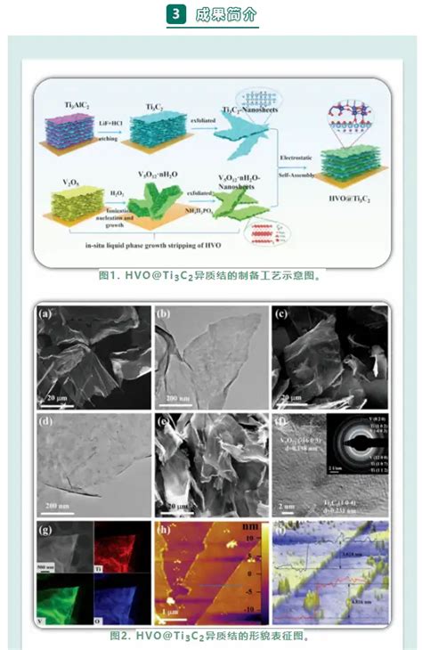 Mxene材料 Ti3c2 Nb2c Mof材料 Ti3c2 Nb2c 北科纳米