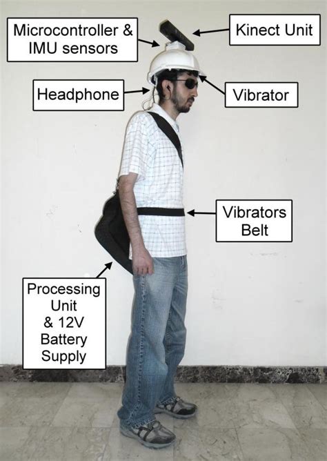 Obstacle Detection And Guidance System Download Scientific Diagram