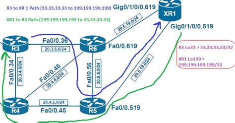 A Network Artist Mpls Traffic Engineering Using Isis Explicit Path