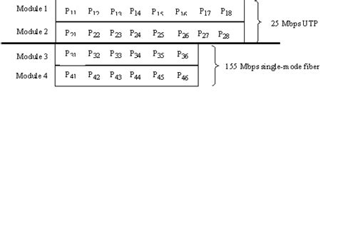 Methodology For Implementing Scalable Test Configurations In Atm Switches