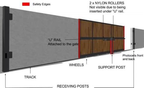 Install A Sliding Gate How To Guide Installation