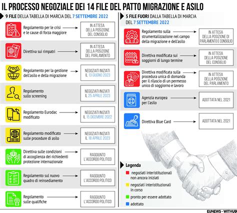 Cosa Significa Il Patto Migrazione E Asilo Per Litalia