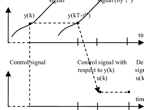 General NCS Configuration Download Scientific Diagram