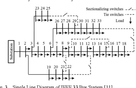 Figure 1 From Optimal Placement And Sizing Of Hybrid Solar Wind Distributed Generation In