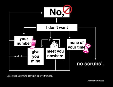 Music Flowcharts On Behance