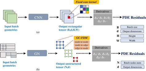 Reducing Spatial Discretization Error On Coarse Cfd Simulations Using An Openfoam Embedded Deep
