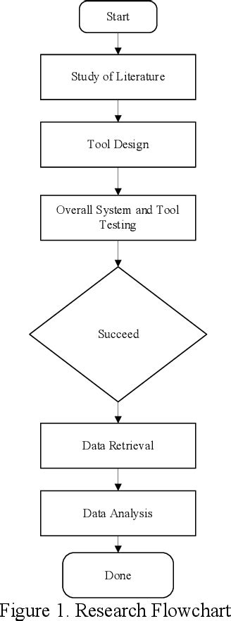 figure 1 from design of automatic coffee bean roaster based on arduino