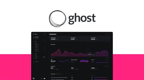 ghost cms grow your business around content appsumo