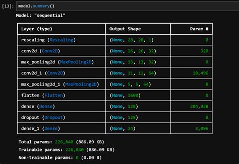 C2w4 Assignment Failed In Create Model Convolutional Neural Networks In Tensorflow