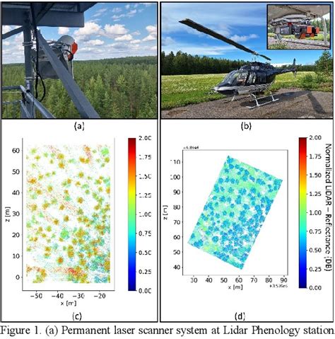 Figure 1 From Overview And Benchmark On Multi Modal Lidar Point Cloud