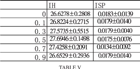 Table Iv From Cooperative Artificial Bee Colony Algorithm With Multiple