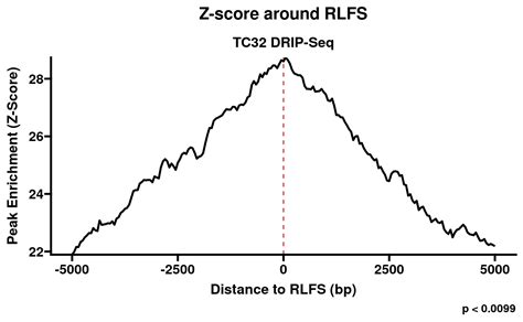 Analyzing R Loop Data With Rlseq • Rlseq
