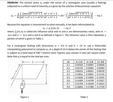 Solved Using Newtons Divided Difference To Directly